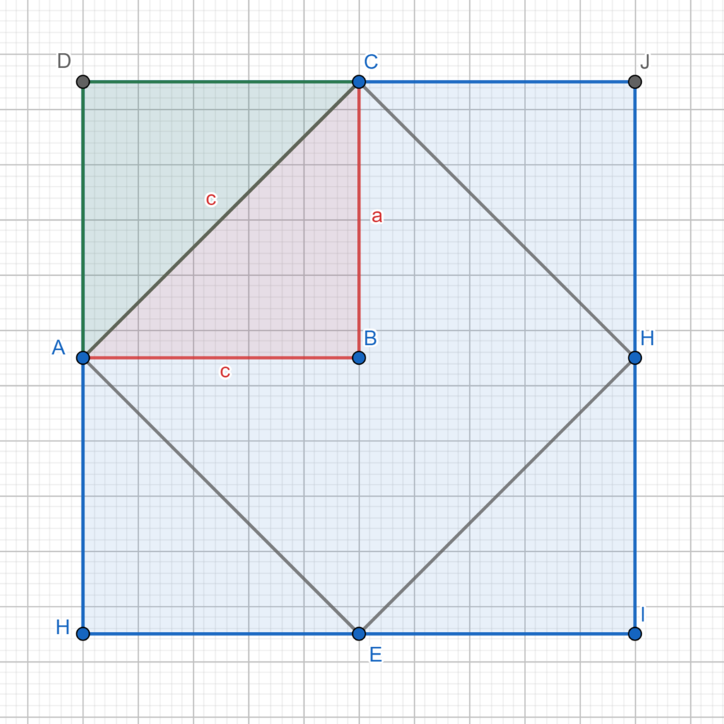 Geometry First: From the Great Nile to Pythagoras' Theorem - Masarat ...